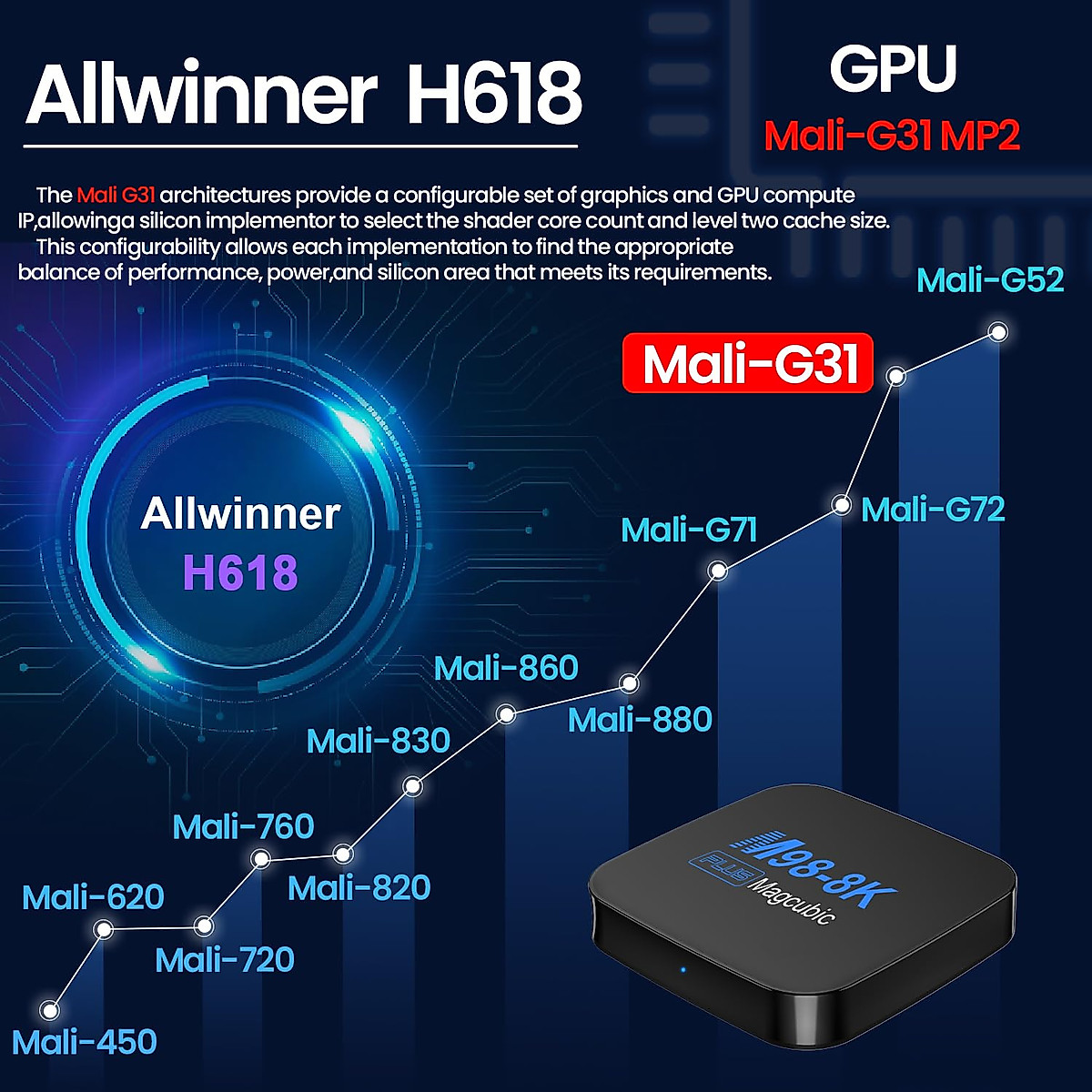 Certified TV Box Android 13.0, 4GB 128GB Allwinner H618 cortex-A53 Android Box Support YouTube/Prime Video/Netflix 4K HDR H.265 HEVC 2.4G/5G WiFi BT5.0