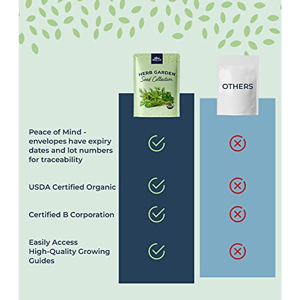 Organic Herb Seeds for Planting, Indoor Outdoor and Hydroponic Garden, incl Basil Cilantro Mint and Dill Seeds, Non GMO and USDA Certified Organic, Gardening Variety Pack