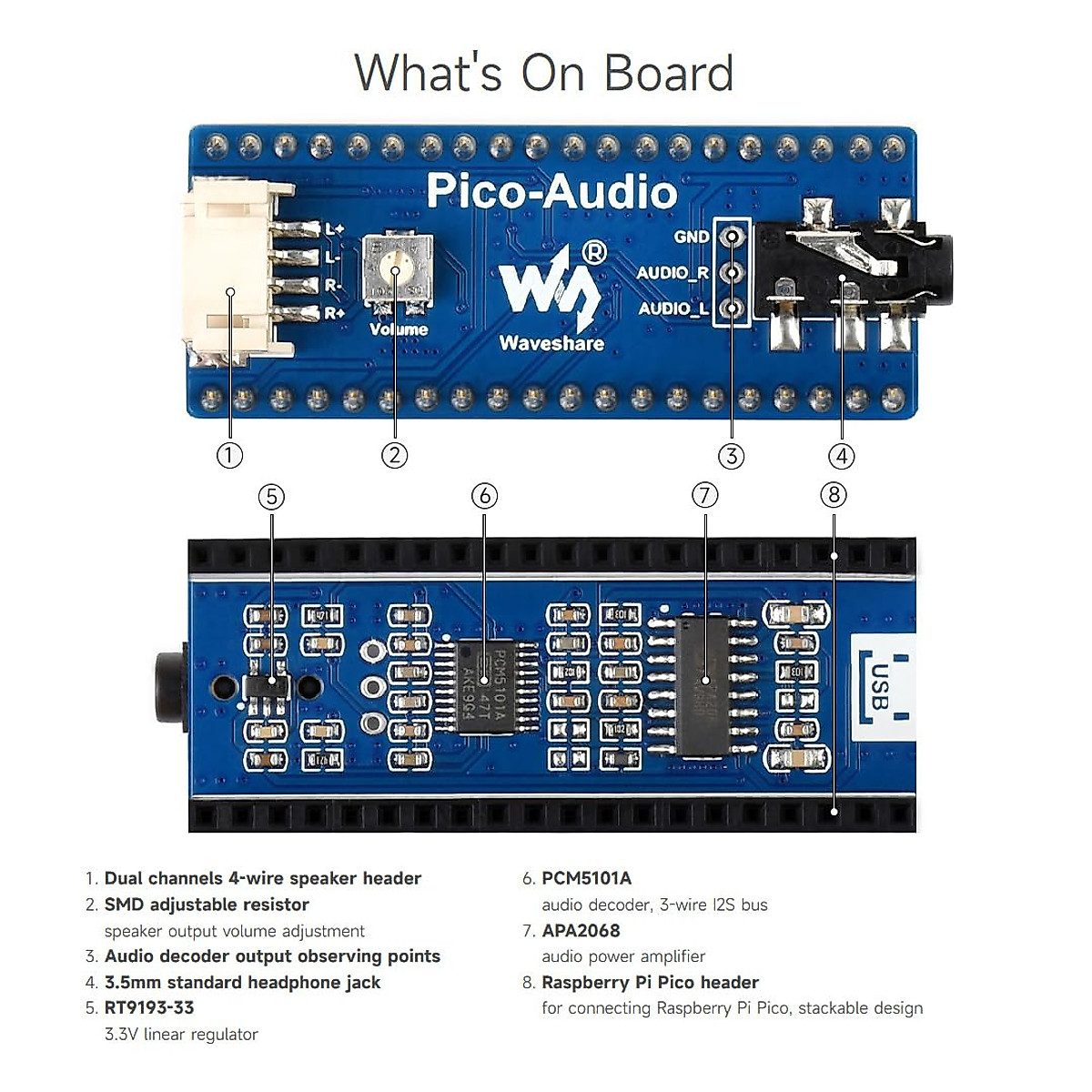 Waveshare Audio Expansion Module for Raspberry Pi Pico Wide Range Audio Sampling Rate Headphone and Speaker Signal Output at The Same Time