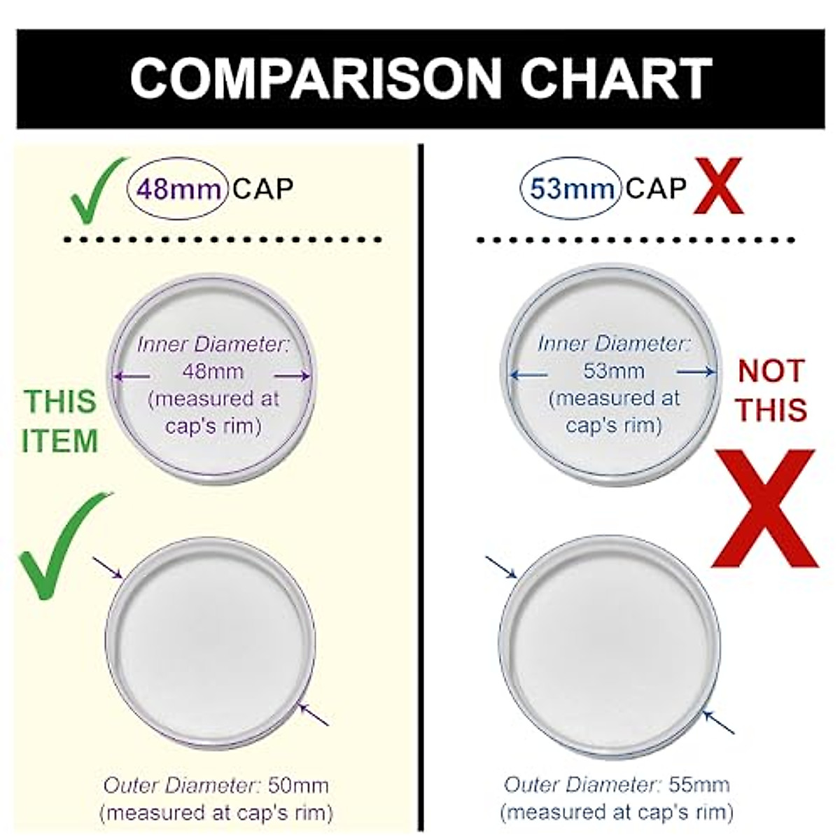 Screw-On Caps Compatible with 1-5 Gallon Bluewave, New Wave Enviro, PureAqua Brand Water Jugs, 48mm Size Bottle Lids, 2pk