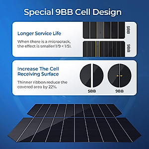 BougeRV 9BB 100 Watts Mono Solar Panel and 28in Adjustable Solar Panel Tilt Mount Brackets
