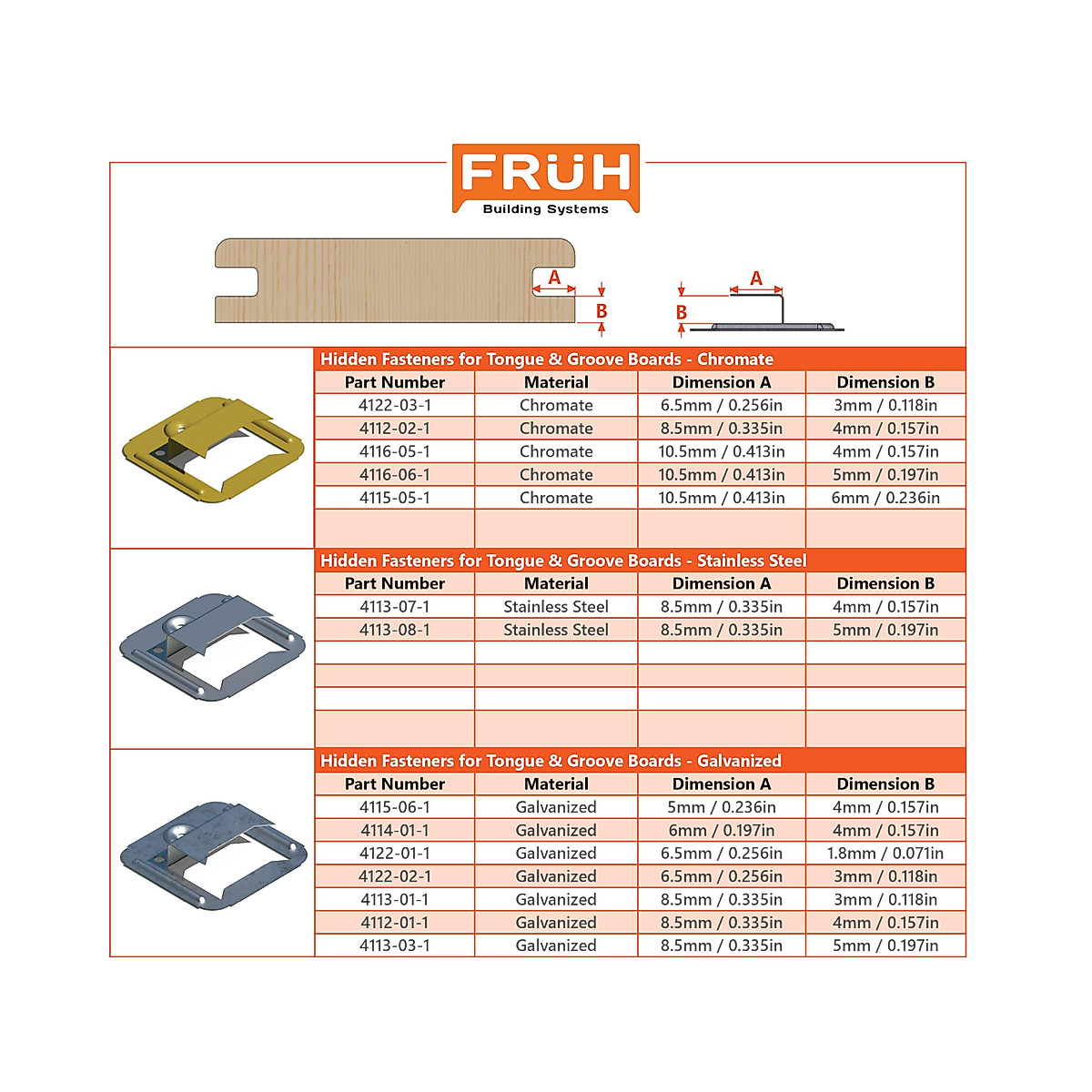 Hidden Fastener for Tongue and Groove Boards - 50ft2 Coverage - Box of 100x Including Screws