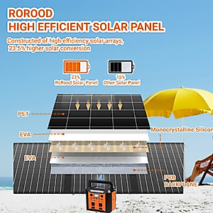 Rorood Portable Solar Panel, 100 Watt Solar Panel Charger with 11pcs 18V DC Adapters, QC3.0, USB-A, IPX3 Waterproof Foldable Solar Panel for 5-18V Devices, Car Battery, Power Station, Camping