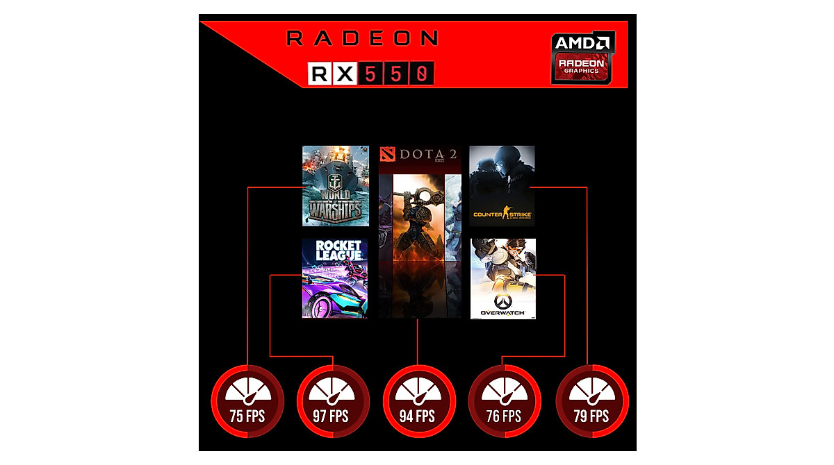 Gaming Desktop PC, Intel Core i5 6th Gen, TechMagnet Zeus, AMD RX 550 ...