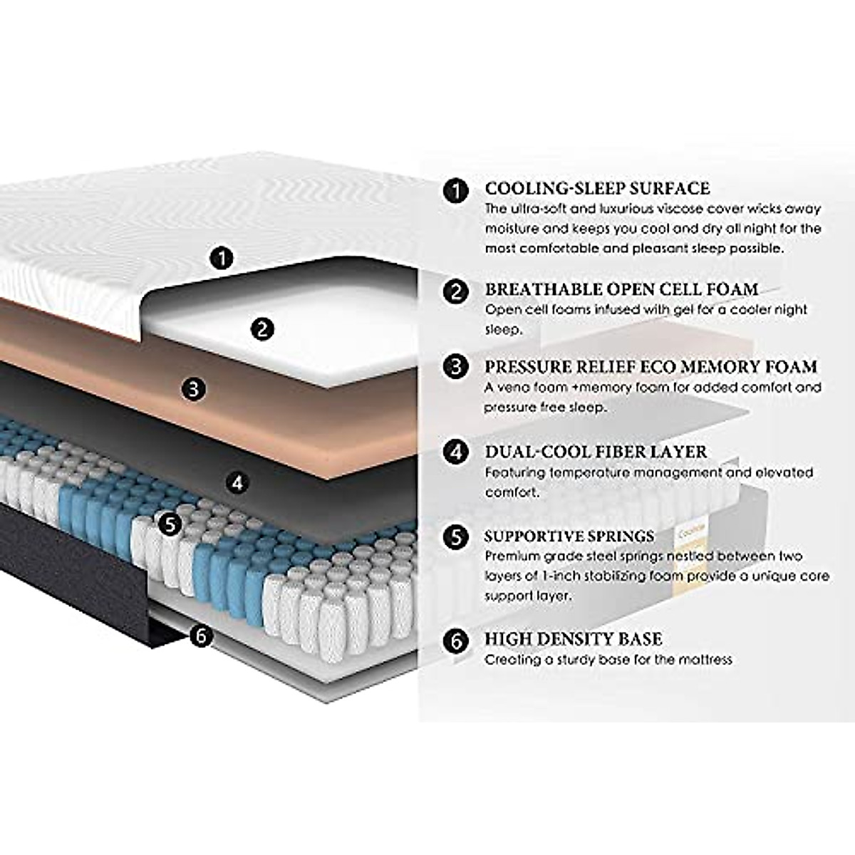 Coolvie Twin XL Mattress, 10 Inch Memory Foam and Innerspring Hybrid Mattress in a Box, Individually Pocket Spring with Multi Layer Comfy Cool Memory Foam, CertiPUR-US Certified, 100 Night Trial