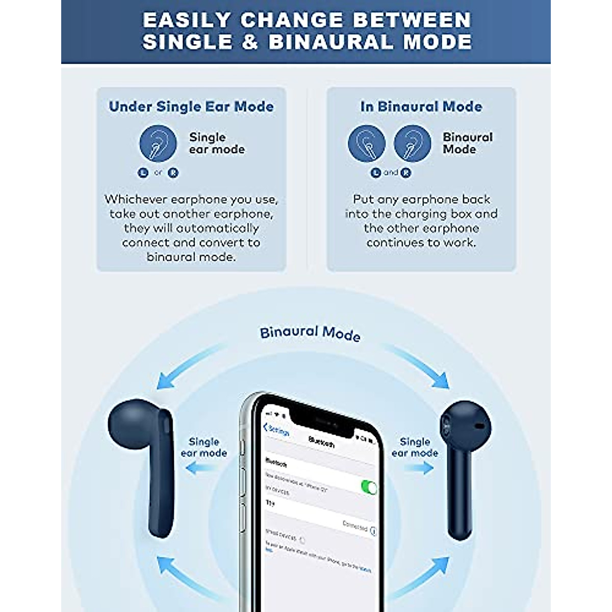 BEBEN True Wireless Earbuds, Waterproof Bluetooth Earbuds, 35Hrs Cyclic Playtime Headphones with Charging Case and mic for iPhone Android, in-Ear Stereo Earphones Headset for Sport Blue