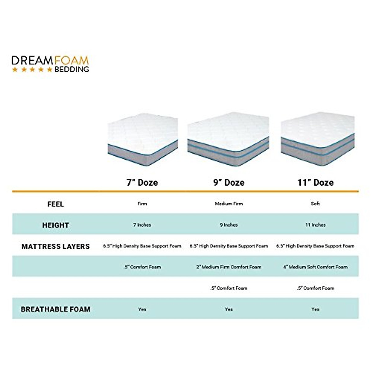 DREAMFOAM Bedding Doze 9" Eurotop Mattress-Medium Comfort, Full XL
