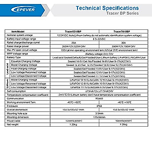 EPEVER MPPT Solar Charge Controller 20A 12V 24V Auto 260W 520W Max PV 100V Waterproof IP67 Solar Panels Regulator for Sealed, Gel, Flooded, Lithium & User (MPPT 20A+MT50+RS485)