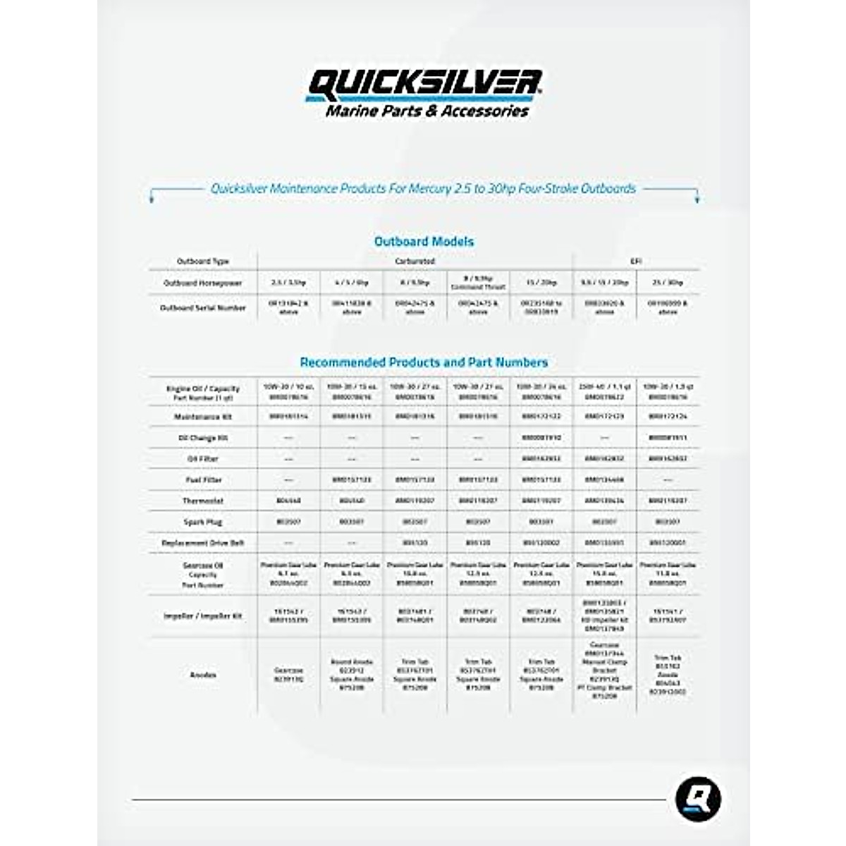 Quicksilver by Mercury Marine 8M0162832 Oil Filter for Select Mercury 9.9-30hp Outboards