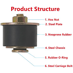 Dsnaduo Automotive Neoprene Expansion Plug 1-1/4 inch to 1-3/8 inch (31mm -34mm),4 pack Rubber Freeze Plug, Replace 58251 570-007.1 02601