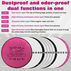 20PCS 2097 Particulate Filter for Respirator,Respirator Cartridge with Activated Carbon Layer for 6200,6502,6800,7502 Respirator Mask,Filters Solid Particulate Matter,Lead Paint,Dust,Asbestos etc.
