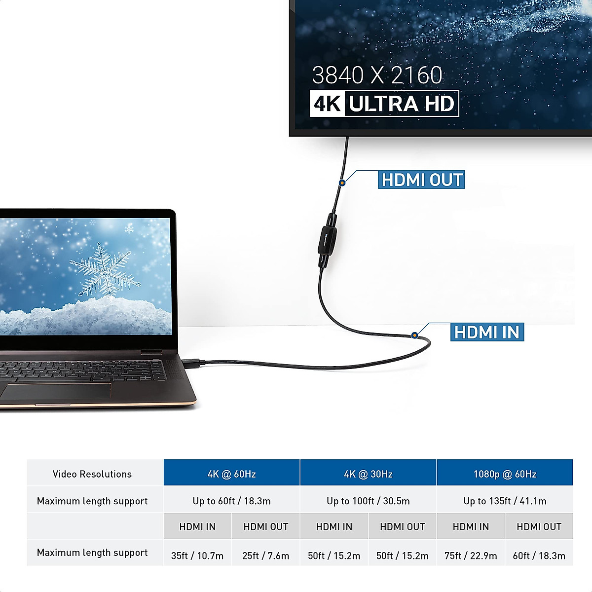 Cable Matters Active HDMI to HDMI Repeater (Female to Female HDMI 2.0 Signal Booster) with 4K 60Hz Resolution and HDR for Blu-ray Player, HDTV, HTC Vive, Oculus Rift VR Headset and More