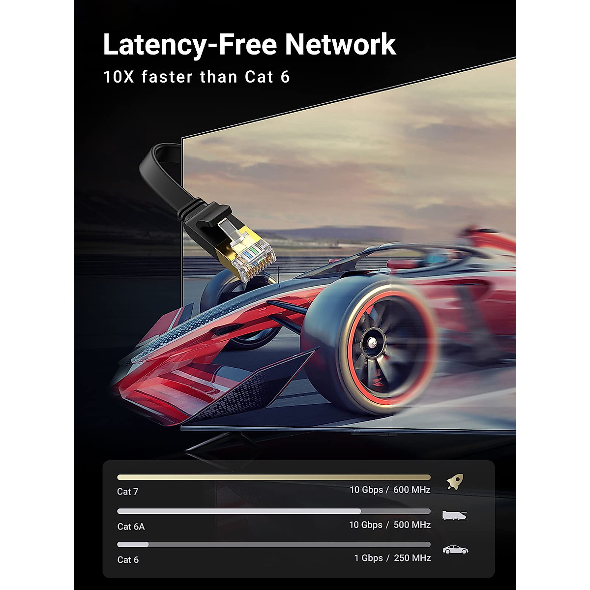 UGREEN Cat 7 Ethernet Cable, 6FT Ethernet Cable with 10Gbps High Speed, 100% Pure Copper Wire and Gold-Plated Connectors, Flat Design, Compatible with Gaming PS5/4/3 Xbox PC Laptop Modem Router