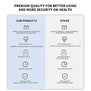 SUNITEK Air purifier filter Replacements, 1 set/ 2 pcs, Compatible for Dyson TP06, HP06, PH01, PH02, Compare to Part 970341-01