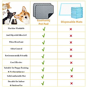 2PCS Plus 47 x 24 Inch Guinea Pig Cage Liner Fleece Washable Hamster Bedding, Waterproof Reusable & Anti Slip Dogs Pee Pads with Great Urine Absorption for Small Animals Accessories Rabbit Rat......