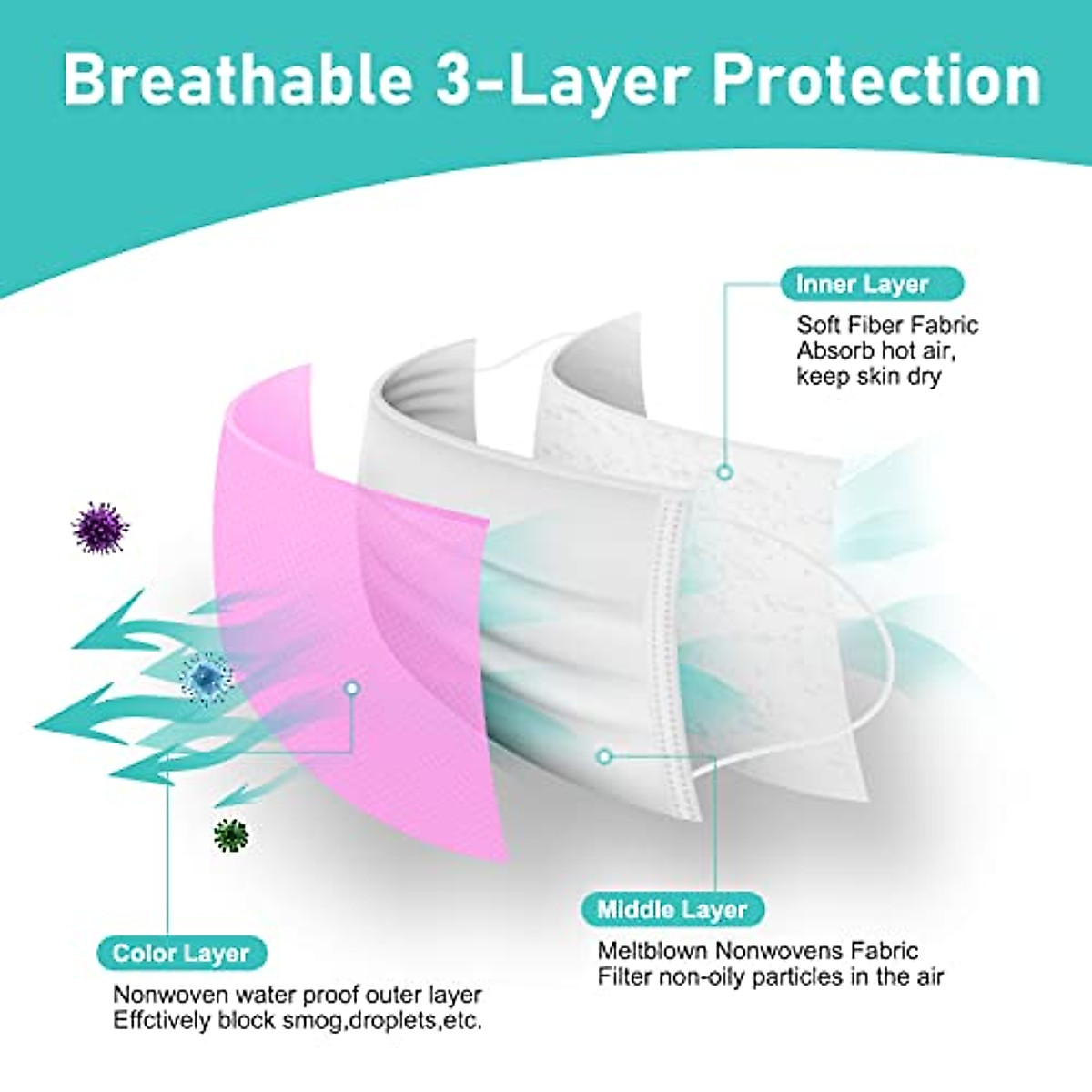 Assacalynn Pink Face Masks Disposable 50pcs, Kawai Cute Pink Masks For Women, 3 Ply Face Mask, Breathable Masks