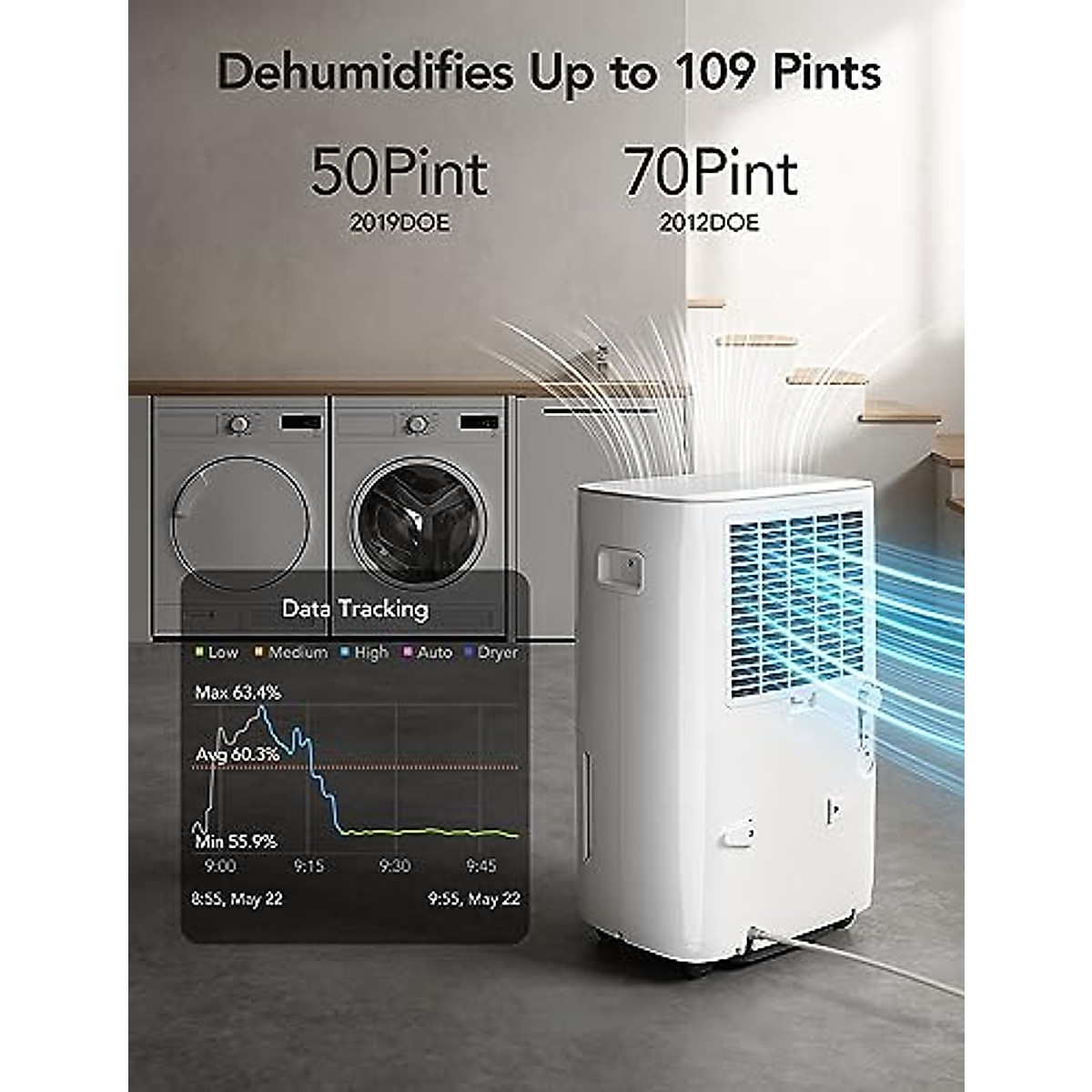 Govee Life Smart Dehumidifier for Basement 4,500 Sq.Ft, 50 to 109 Pint Auto Humidity Control Dehumidifier, Drain Hose, 2.0Gal Bucket, Energy Star Most Efficient 2023, WiFi Dehumidifiers for Large Room