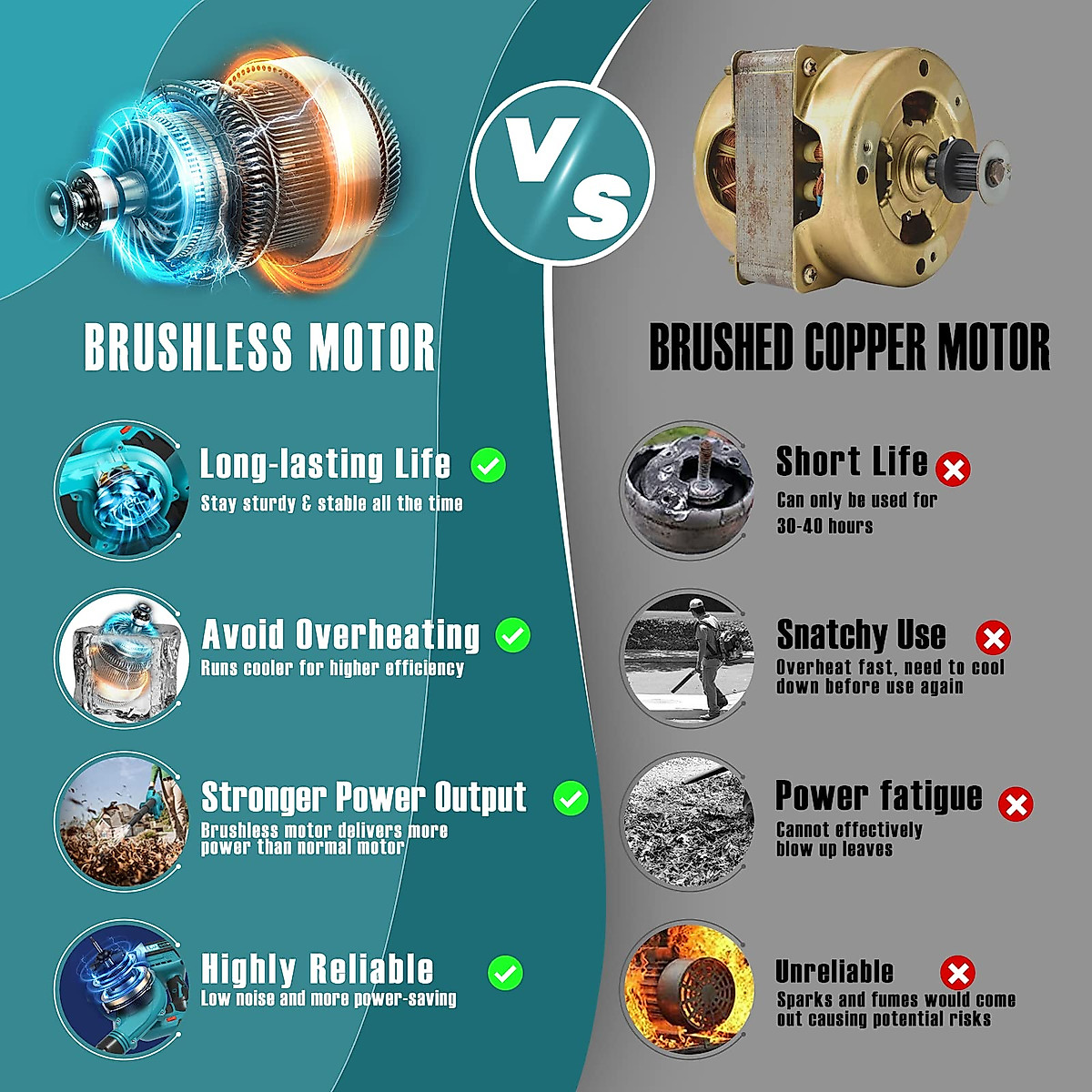 BEI & Hong Cordless Leaf Blower, Upgraded Brushless Motor Electric Leaf Blower, 6 Variable Speed, with 20V Battery and Charger, 2.5LBS Lightweight Mini Leaf Blowers for Lawn Care/Blowing Dust