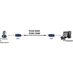 Triplett GEM IP Camera Signal Extender Over Coax - Data Only, up to 984 ft