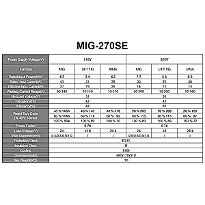ANDELI MIG Welder 200A MIG-270SE 110V/220V MIG/Lift TIG/MMA 3 in 1 Multifunctional Welding Machine Gas Gasless Welder