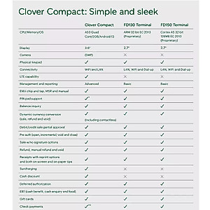 Clover Compact Payment Terminal - Requires Merchant Processing Account Through Powering POS.