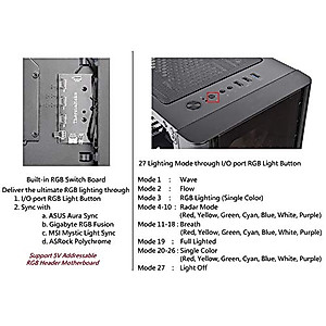 Thermaltake V250 Motherboard Sync ARGB ATX Mid-Tower Chassis with 3 120mm 5V Addressable RGB Fan + 1 Black 120mm Rear Fan Pre-Installed CA-1Q5-00M1WN-00