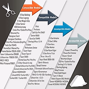 Professional Clipper Guards Cutting Guides Fits for Most Wahl Clippers, Strong & Sturdy 2.5 inch, 2.25", 2", 1.75", 1.5", 1.25" (#20, 18, 16, 14, 12, 10) Extra Long, Large Guide Comb Set (Green)