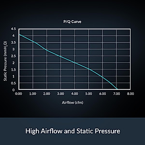 ARCTIC S4028-6K (5 Pack) - 40x40x28 mm Fan, 250-6000 RPM, PWM Regulated, 4-pin Connector, 12 V DC - Black