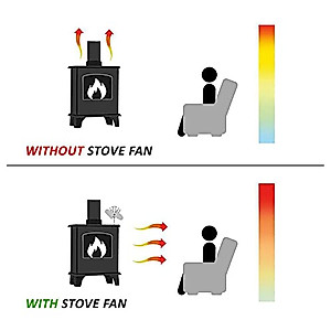 ShuanOzx 5 Blade Silent Heat Powered Stove Fan Compact Fireplace Fan, Portable with Handle, for Indoor, Outdoor Ice Fishing, Camping Gas Furnace,B