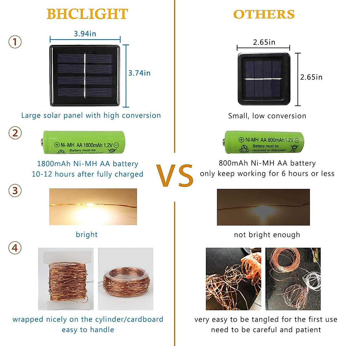 Solar String Lights Outdoor, 2-Pack Each 72FT 200 LED Solar Christmas Twinkle Lights Outside Waterproof Copper Wire with 8 Modes Solar Fairy Lights for Garden Tree Birthday Christmas Decor(Warm White)