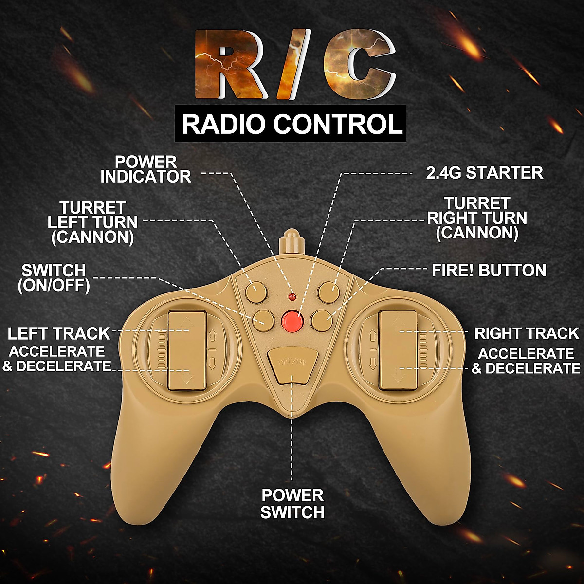 Haktoys RC Battle Tank Set 1:24 Scale Remote Control Fighting Tanks, Radio Control Military Toys for Kids and Adults - Realistic Sounds, Lights and Life Indicators