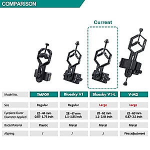 Vankey Big Cellphone Telescope Adapter Mount, Universal Smartphone Mount for Spotting Scope, Telescope, Microscope, Monocular, Binocular - Fits iPhone, Samsung, LG and More (Bluesky V1-L)
