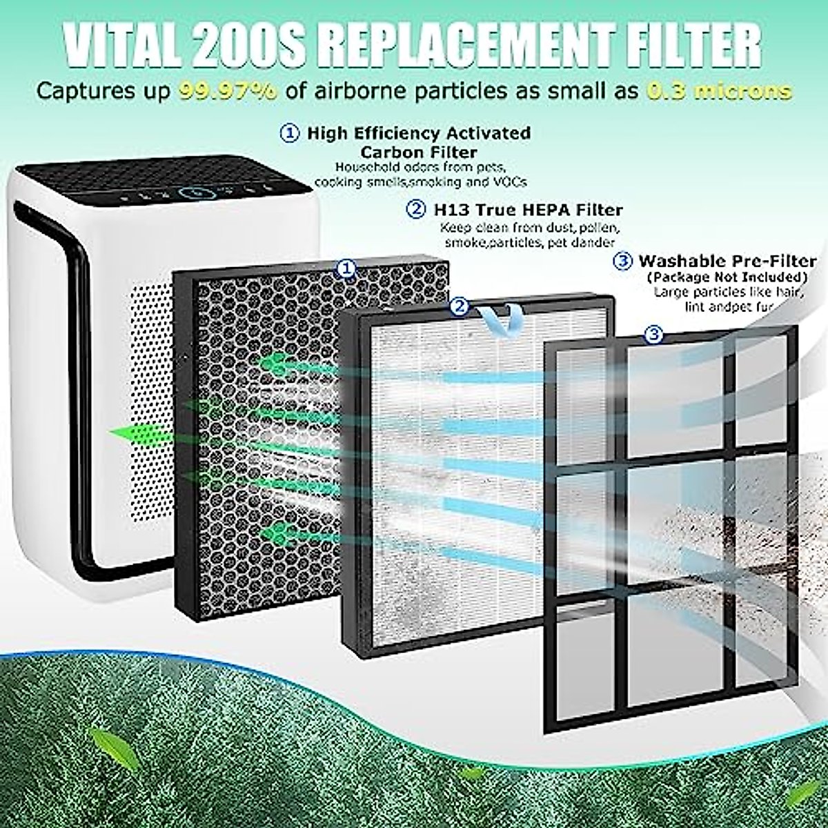 Vital 200S Replacement Filter Compatible with Levoit Vital 200S Air Puri-fier，3-in-1 H13 True HEPA Filter and High-Efficiency Activated Carbon Filter, Part # Vital 200S-RF，2 Pack，White