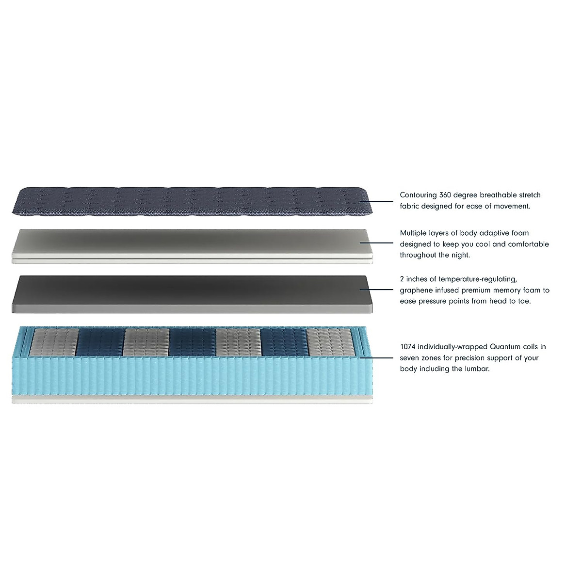 Luuf Cooling Support Firm Hybrid Mattress