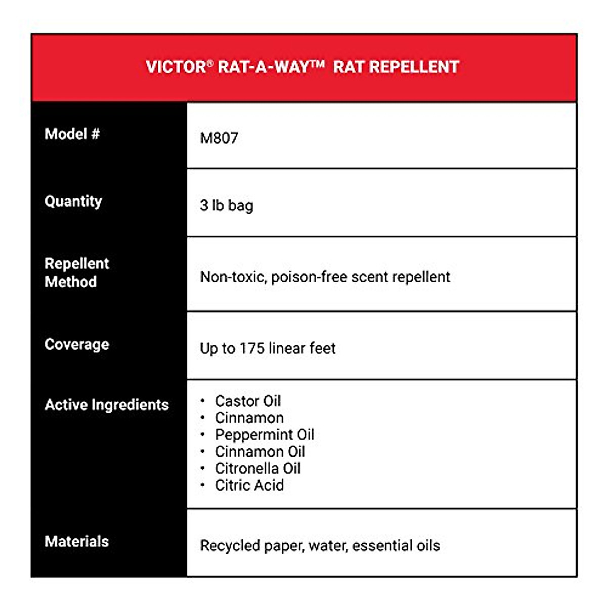 Victor M807 Rat-A-Way Rat Repellent