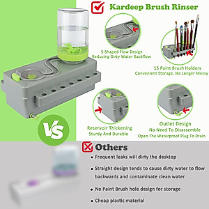 Paint Brush Cleaner Upgrade Painting Supplies, Painting Station with Drain, Strengthen Water Recycling Brush Rinser, Paint Brush Cleaner Tool for Acrylic, Watercolor and Water-Based Paints, Grey