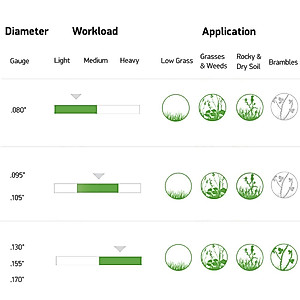 Oregon 22-955 Gatorline Heavy-Duty Professional Magnum 1/2-Pound Coil of .155-Inch-by-42-Foot Square-Shaped String Trimmer Line