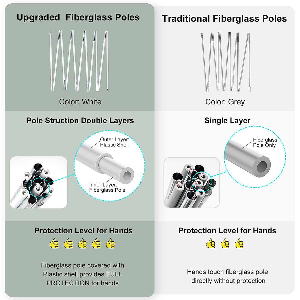 Night Cat Backpacking Tent for One 1 to 2 Persons Lightweight Waterproof Camping Hiking Tent for Adults Kids Scouts Easy Setup Single Layer 2.2x1.2m