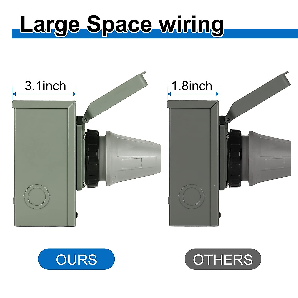 BEBOBLY 30 Amp Generator Inlet Box with 15 Amp 125V Shore Power Inlet