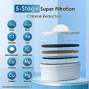 Waterdrop 200-Gallon Long-Life 40-Cup Large Water Filter Dispenser with 1 Filter, for Home and Office, 5X Times Lifetime, Reduces Chlorine, PFOA/PFOS and More, BPA Free, Black