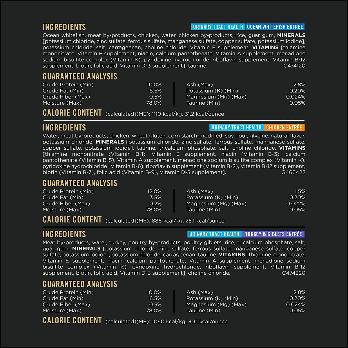 Purina Pro Plan Urinary Cat Food Wet Variety Pack Urinary Tract Health Ocean Whitefish, Chicken, Turkey and Giblets - (Pack of 24) 3 oz. Cans