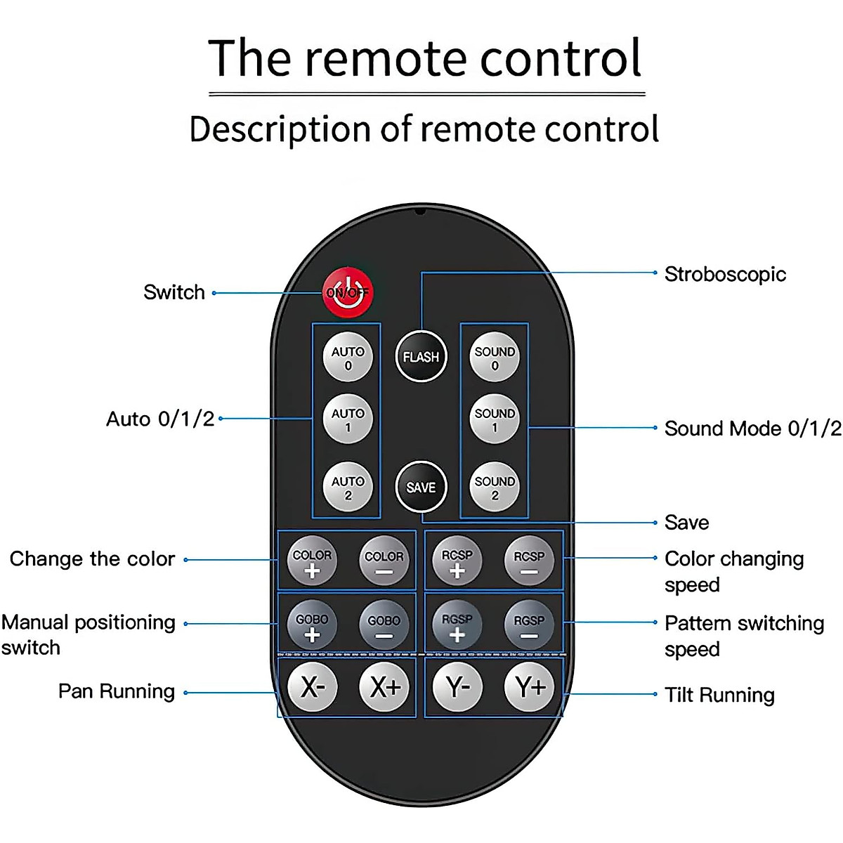 U`King 50W LED Moving Head Light with Remote 8 GOBO 8 Pattern Spotlight by DMX Controlled 11 Channel for Disco Club Party Stage Lighting Shows