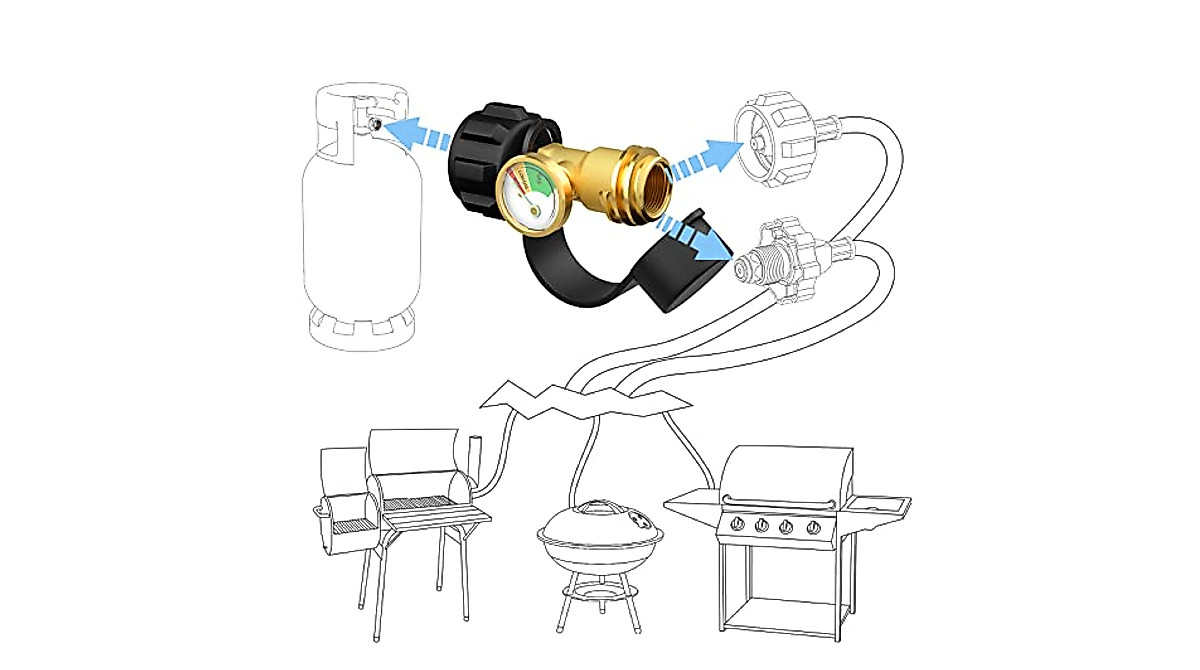 Generep Propane Gauge,Level Indicator Propane Cylinder Gauges 3 Colors Coded Universal Propane ...