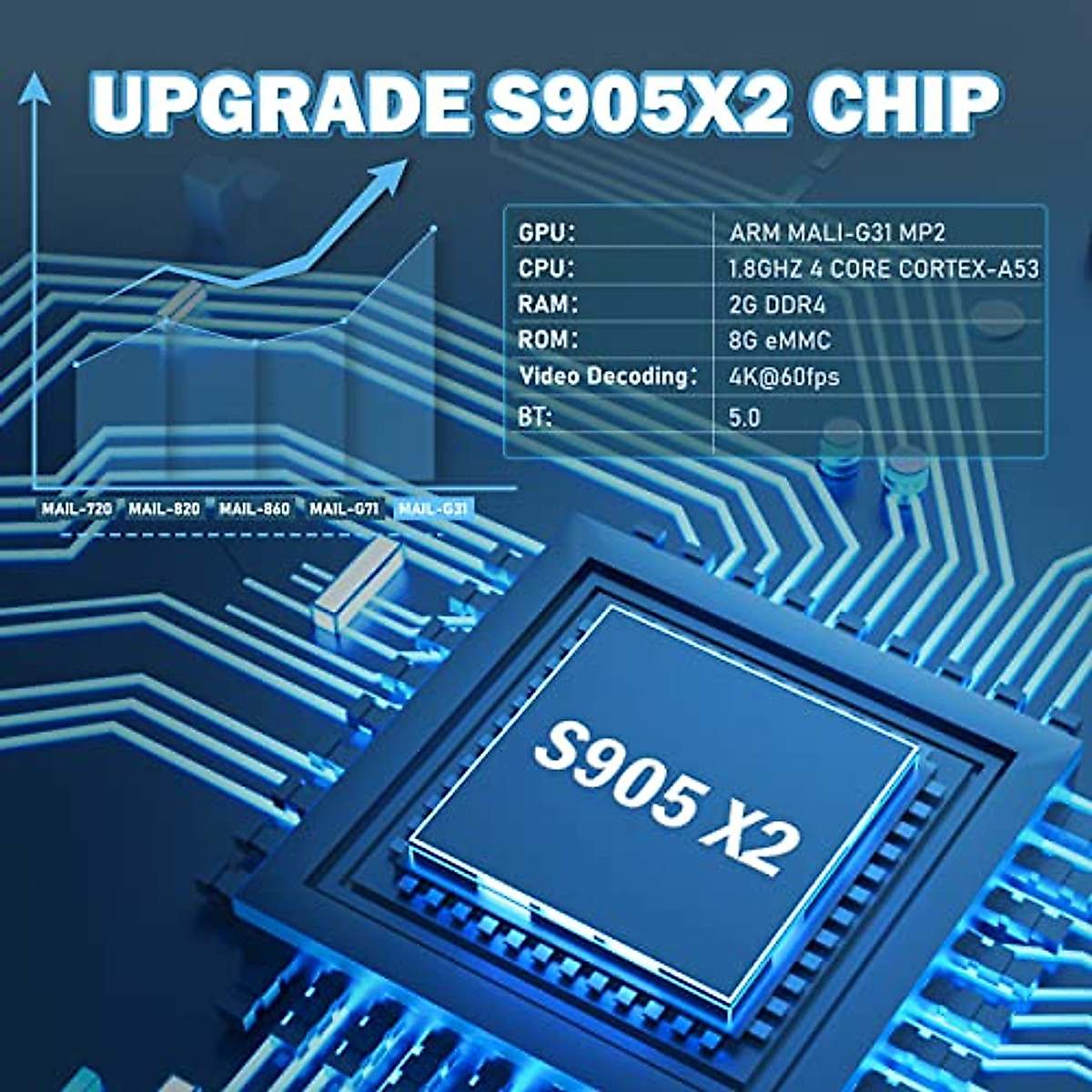 Retro Game Console Retroplay Emulator - Super Console X2 82,000+ Video Games,Emulator Console compatible 60+ Emulators,Dual System,supports 4K UHD,BT 5.0,2.4G+5G,Plug & Play Video Game Console