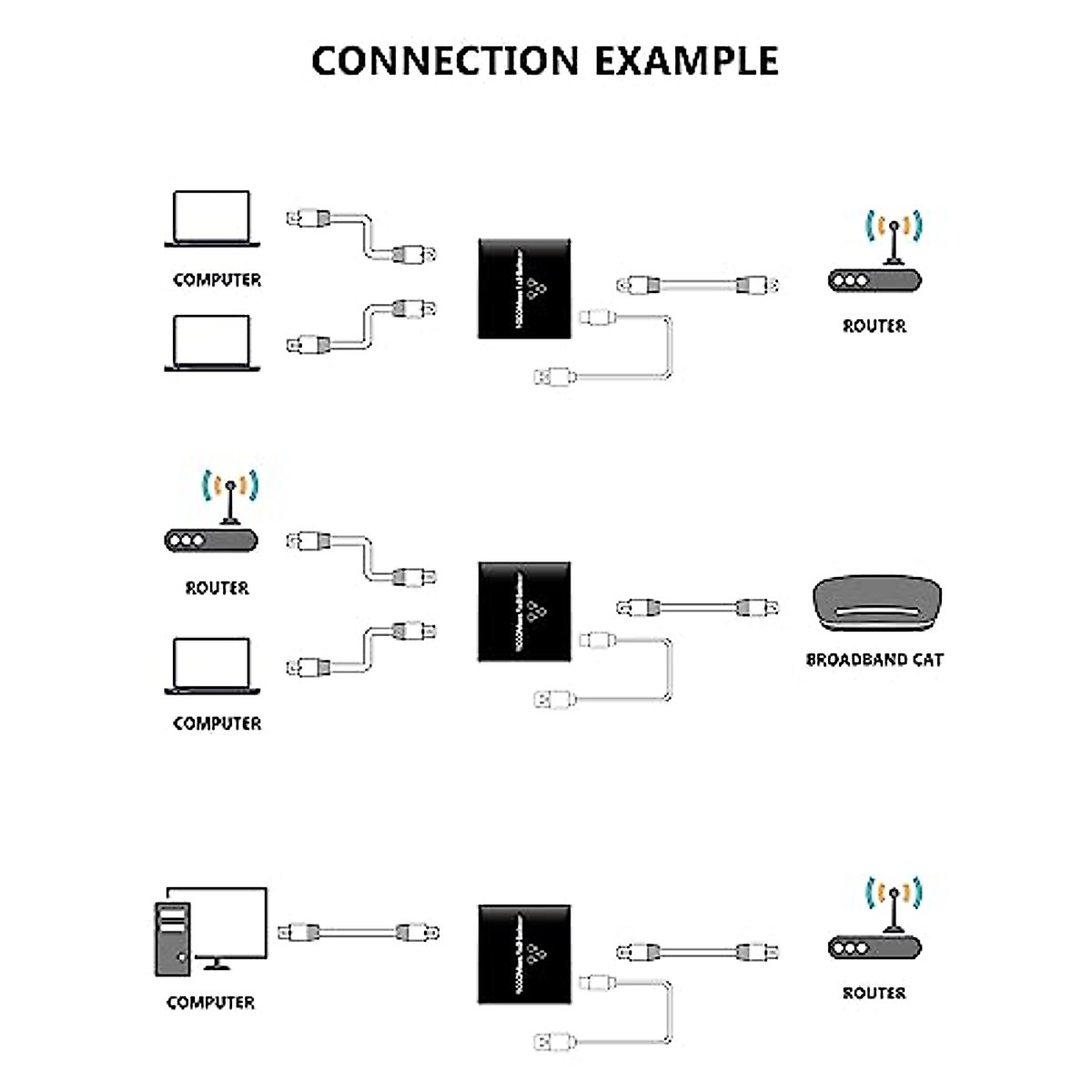 Ethernet Splitter, Gigabit RJ45 Ethernet Splitter 1 to 2, 1000Mbps Network Extension Connector with USB Power Cable, 8P8C Extender Plug for Cat5/5e/6/7/8 Cable (2 Devices Simultaneous Networking)