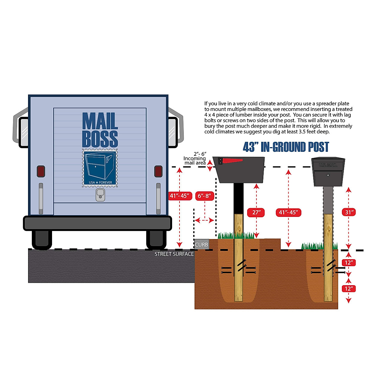 Mail Boss 7121, Black In-Ground Mounting Post, 43 x 4 x 4 inches, for Use with Mailbox