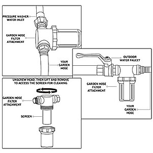 Twinkle Star Sediment Filter Attachment Line Water Hose Filter with 100 Mesh and 40 Mesh Screen, 2Pcs O-Ring, Garden Hose Filter Pressure Washer Inlet for RV Camping Car Wash Water Hose