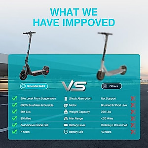 SmooSat MAX Folding Commuter Scooter for Adults, Electric, 500W Brushless Motor, Front Suspension, 30 Miles Real Range, Up to 18.6 MPH Speed, 10" Solid Tires, 264 lbs Max Load