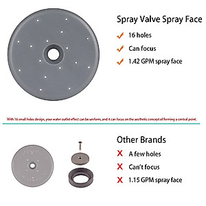 KOLLNIUN Spray Valve Repair Kit 1.42 GPM Pre-Rinse Spray Face and Bumper for All Commercial Faucet Sink Dish Sprayer Valve, Bumper and Screw Repair Kit, Gray