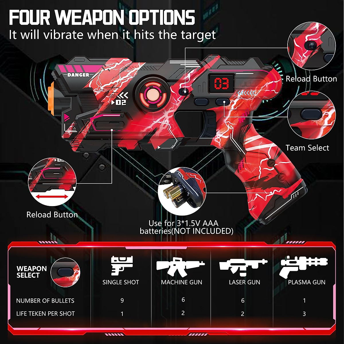 OSALON Laser Tag Guns Set of 2 with Digital LED Score Display Vest Multi-Functional Laser Tag Fun Indoor&Outdoor Toys for Kids Ages 8 9 10 11 12+ Years Old Boys Girls Teens Adults Birthday Gift